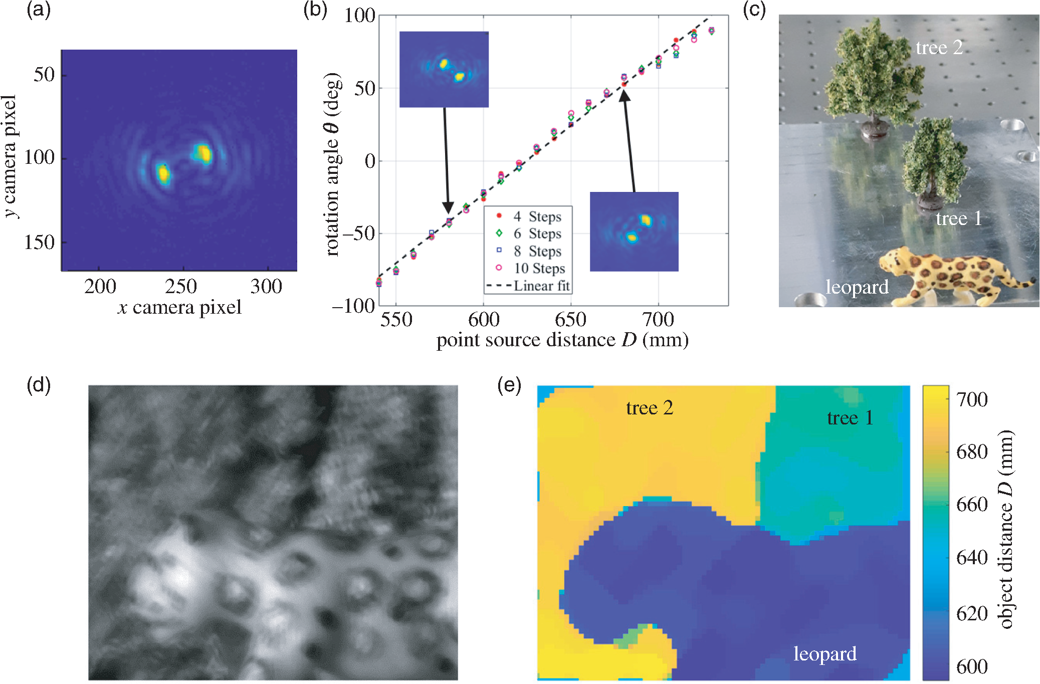 Dielectric metasurfaces for distance measurements and three-dimensional ...