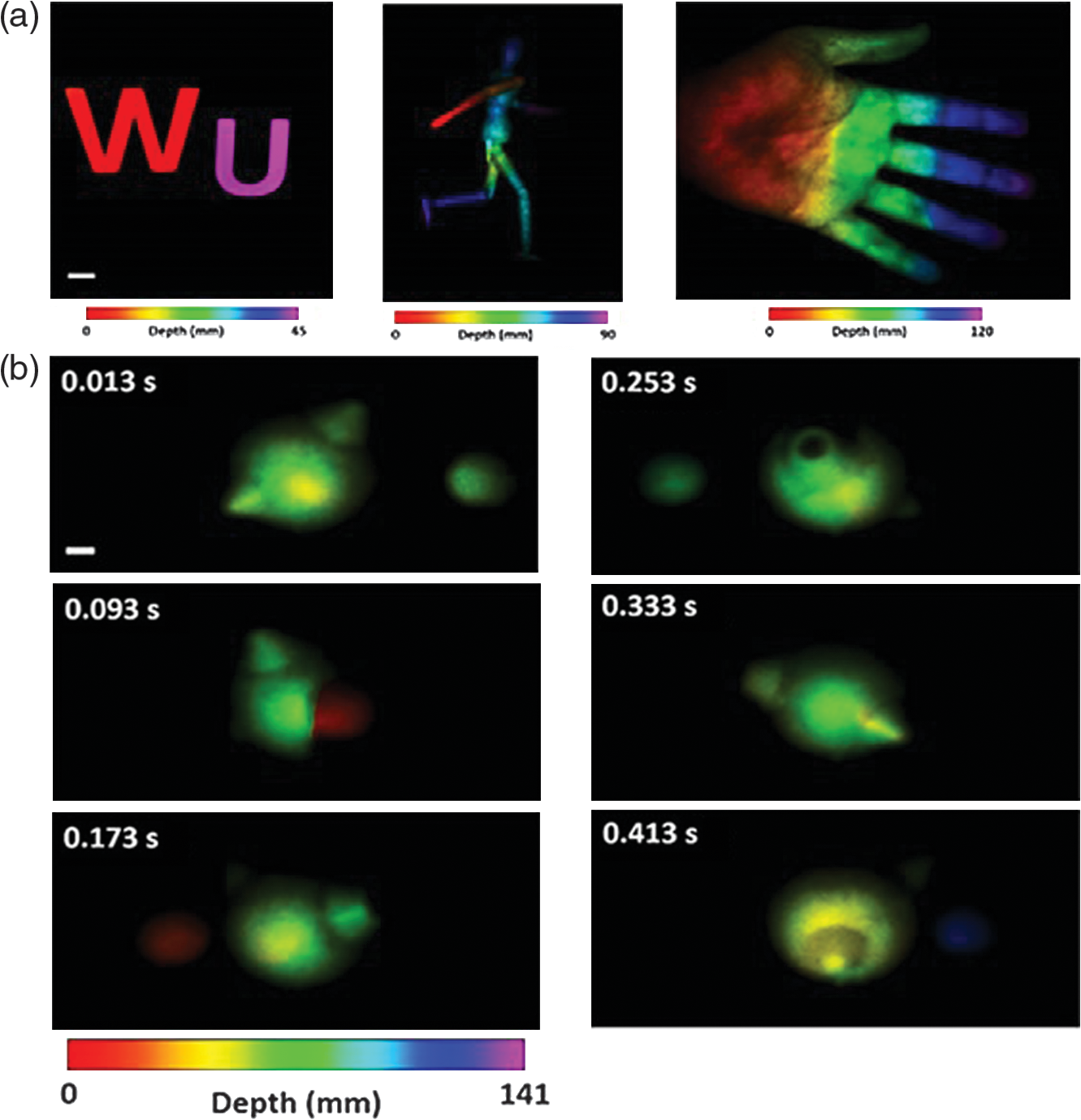 Single-shot compressed ultrafast photography: a review
