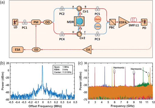 Recent advances in optoelectronic oscillators
