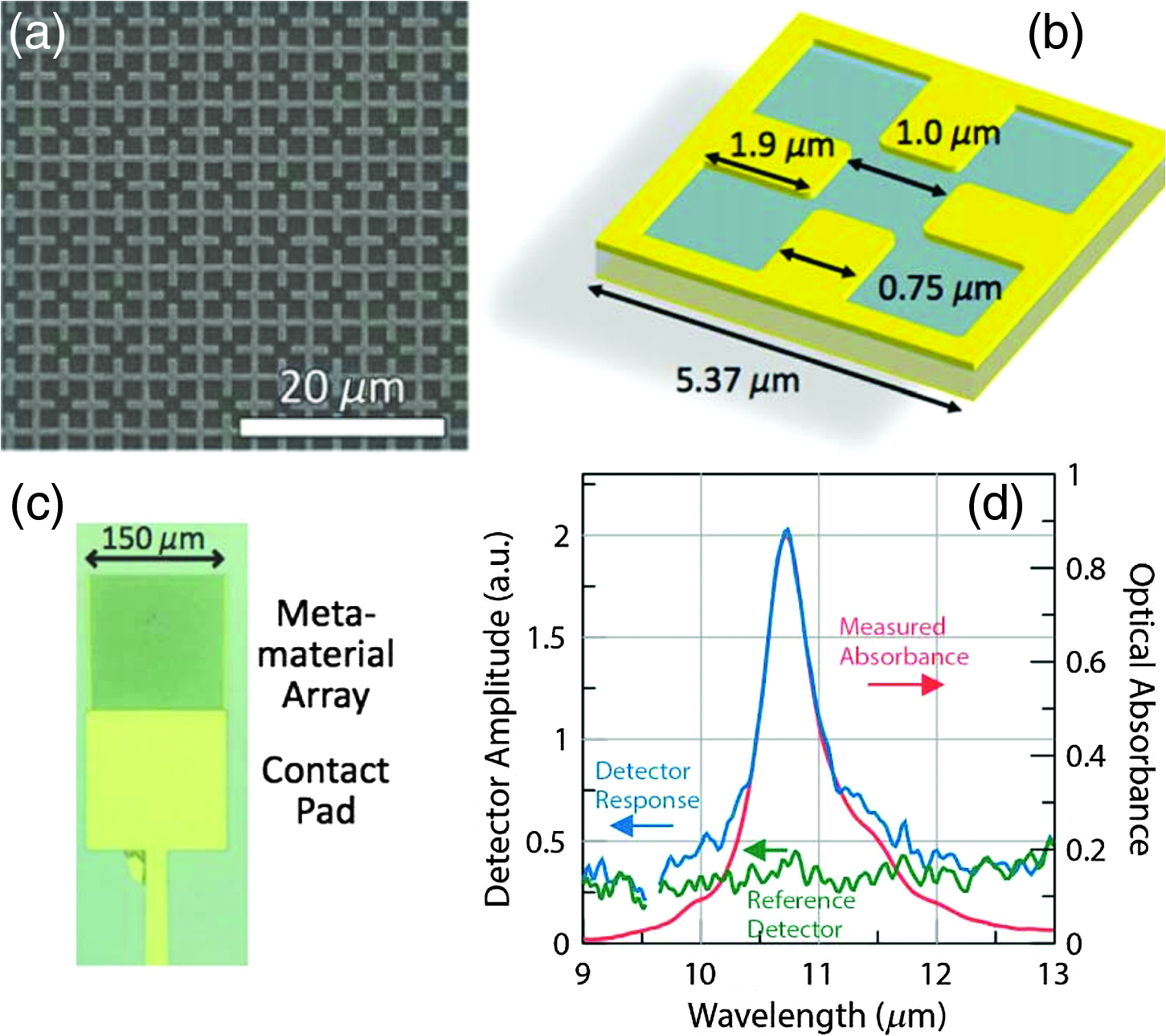 Advances in lithium niobate photonics: development status and perspectives