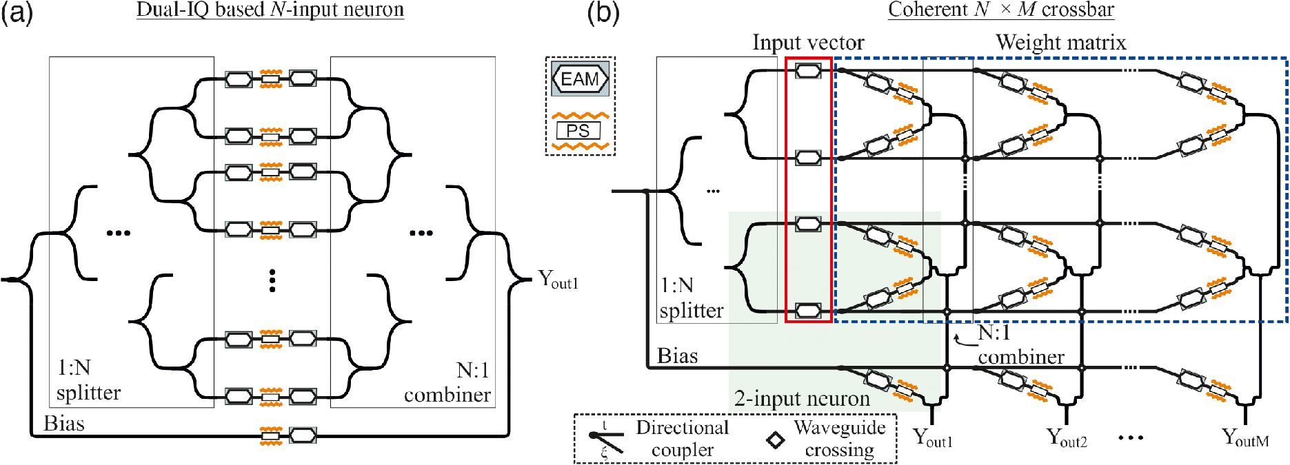 Neuromorphic silicon photonics with 50 GHz tiled matrix multiplication ... Neuromorphic silicon photonics with 50 GHz tiled matrix multiplication ...