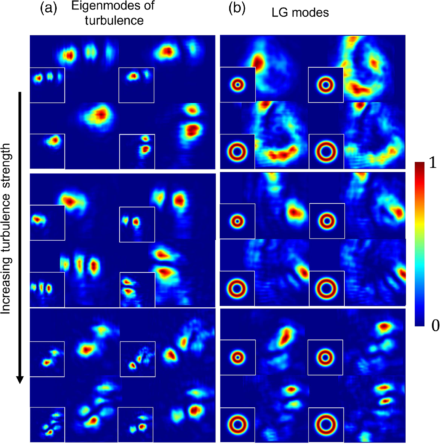 Robust structured light in atmospheric turbulence