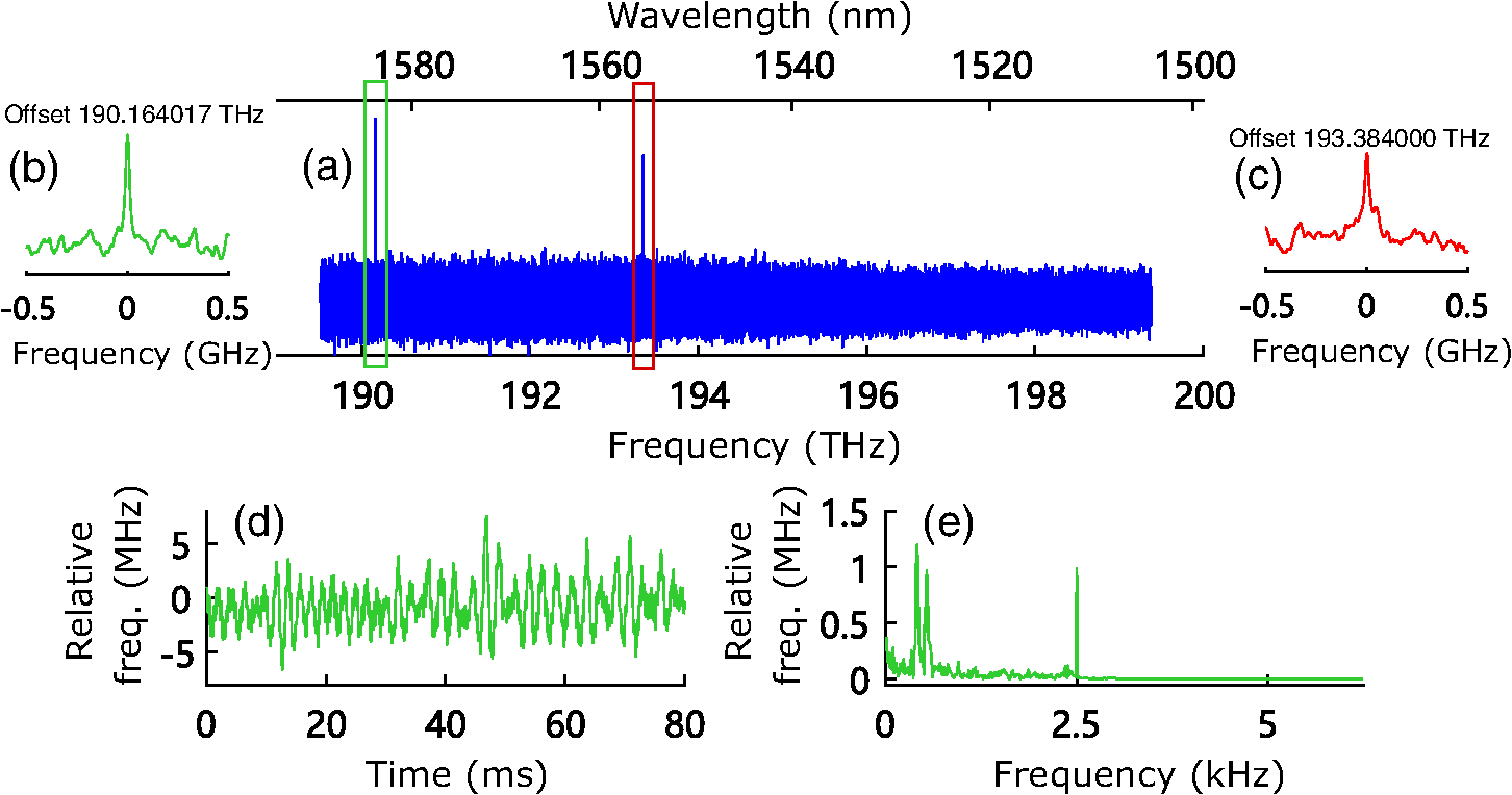 Whispering-gallery-mode barcode-based broadband sub-femtometer ...