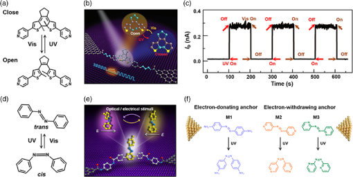 Single-molecule characterization from the perspective of optics ...