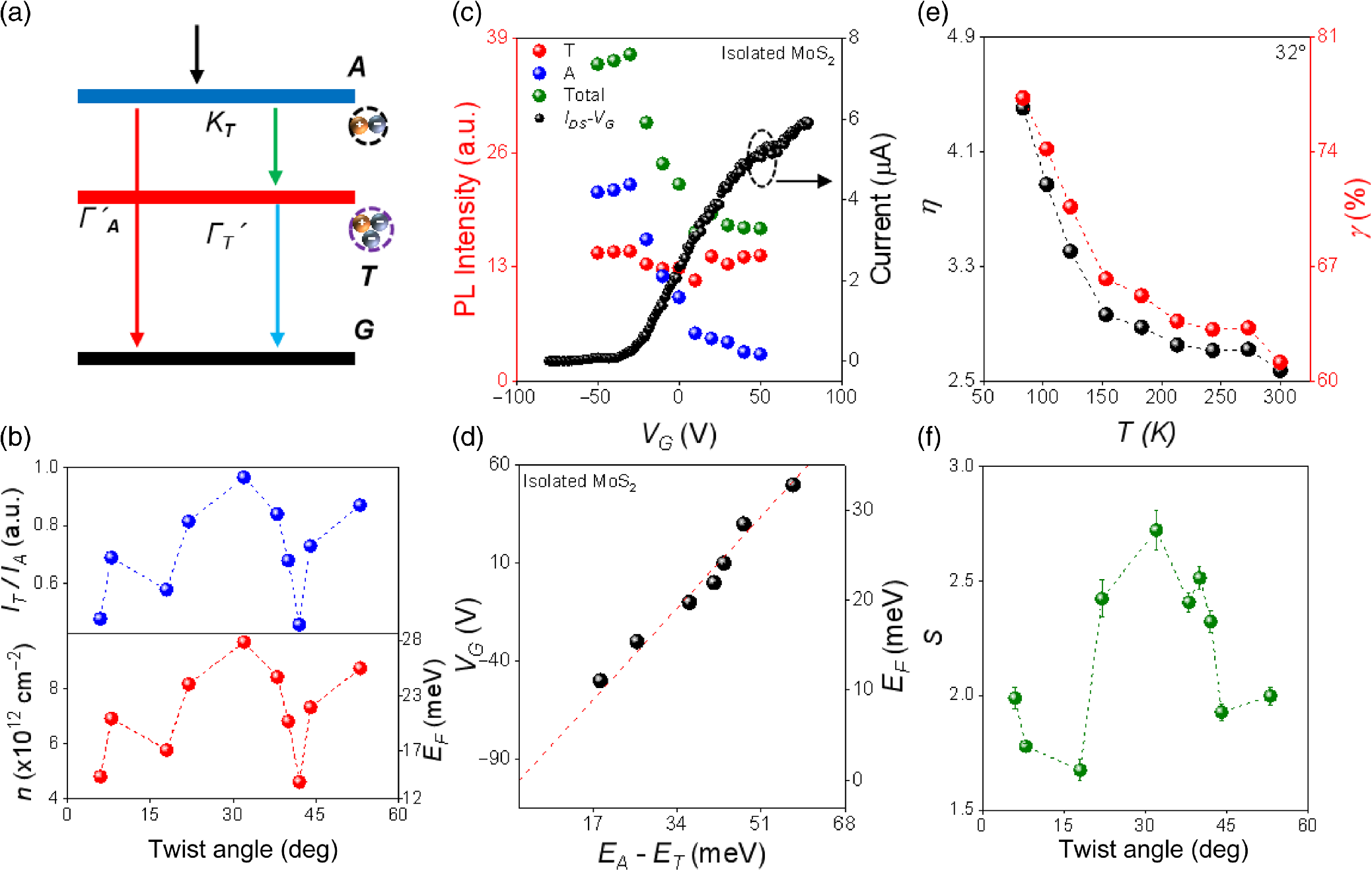 Tunable interlayer coupling in twisted 2D organic–inorganic heterostructure