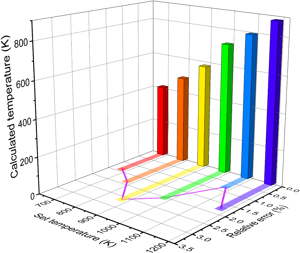 Calibration-free measurement of absolute gas concentration and ...