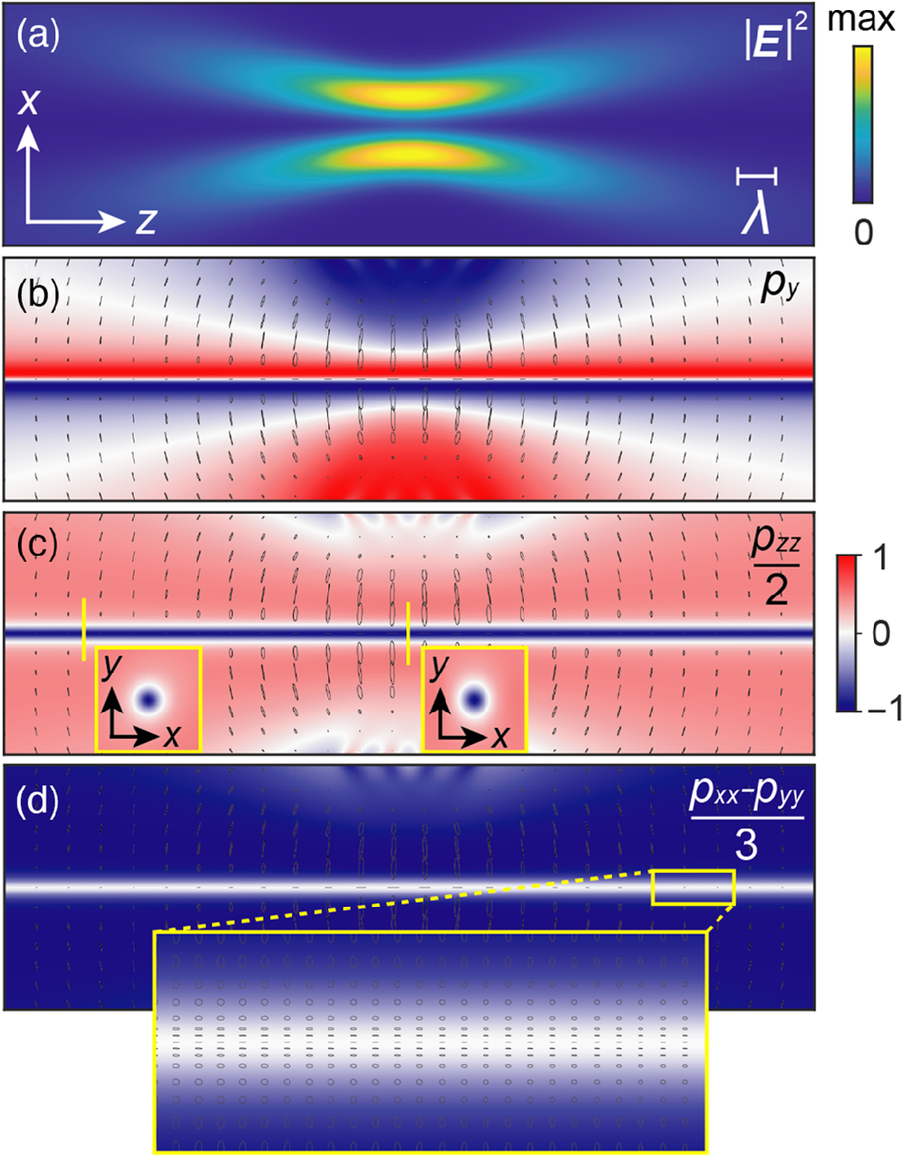 Nondiffractive three-dimensional polarization features of optical ...
