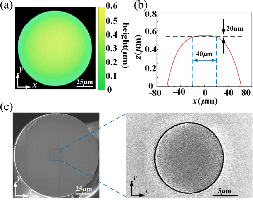 Generation of subwavelength inverted pin beam via fiber end integrated ...