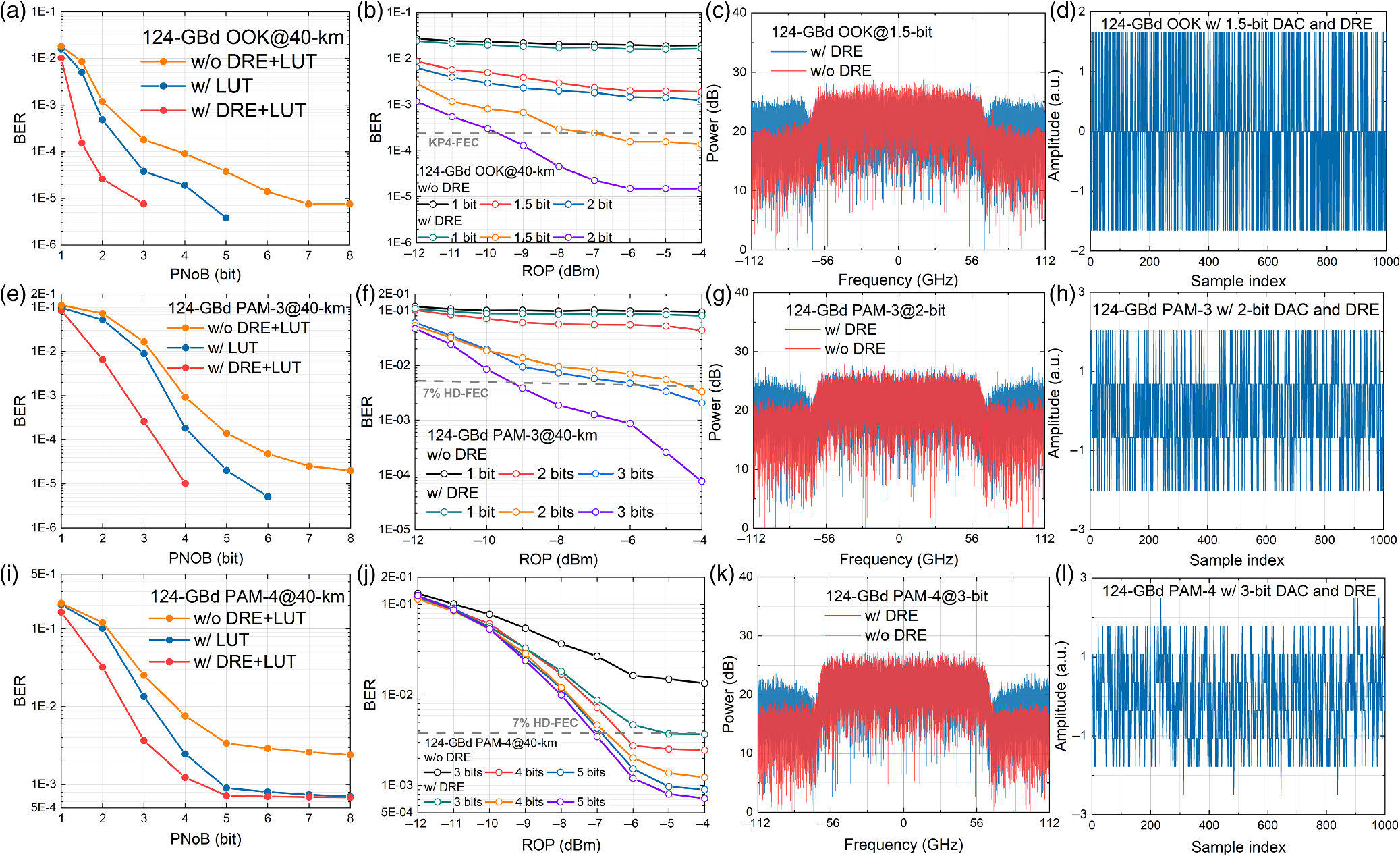 Beyond 200-Gb/s O-band intensity modulation and direct detection optics ...