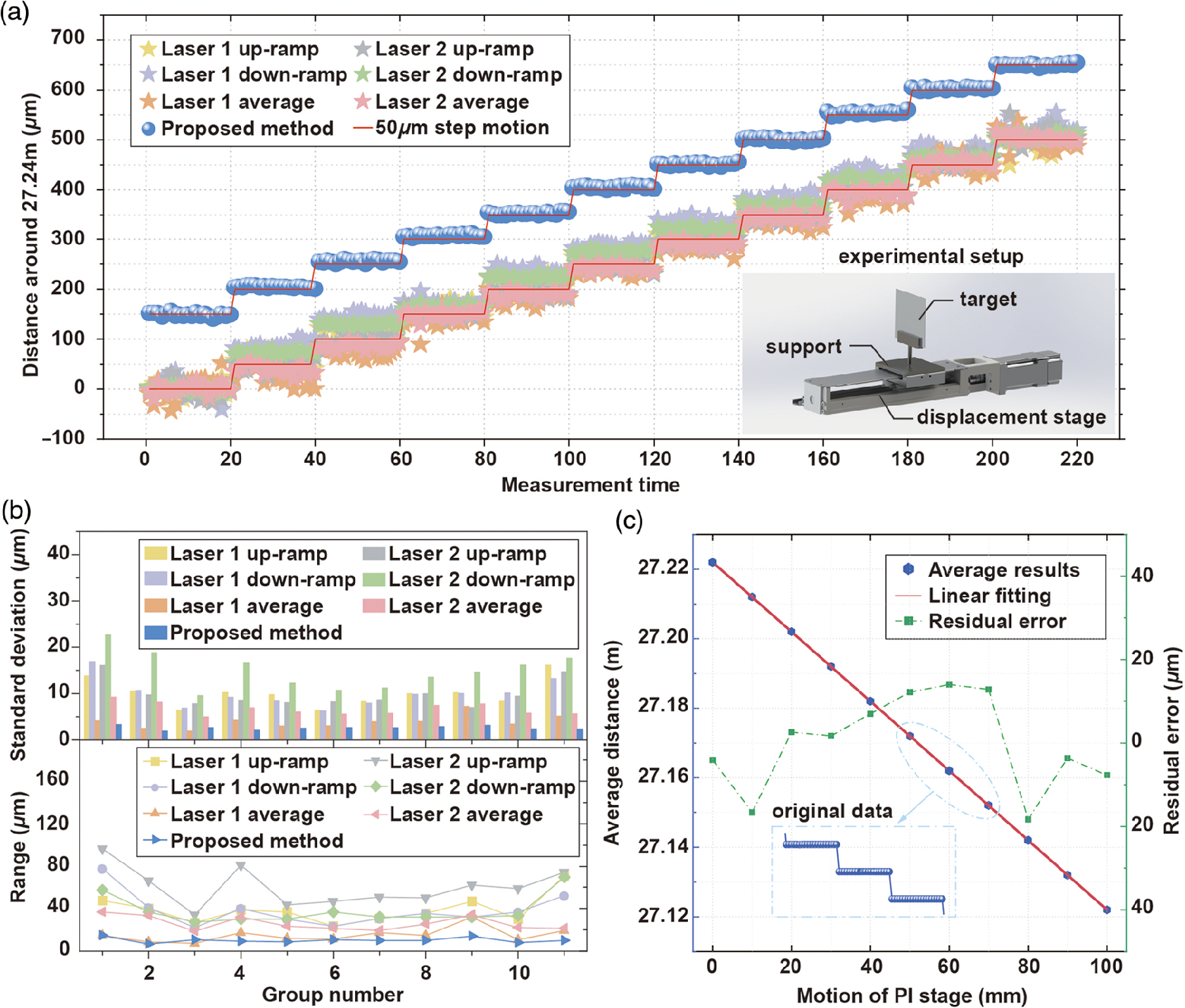High precision and sensitivity anti-interference 3D coherent ranging ...