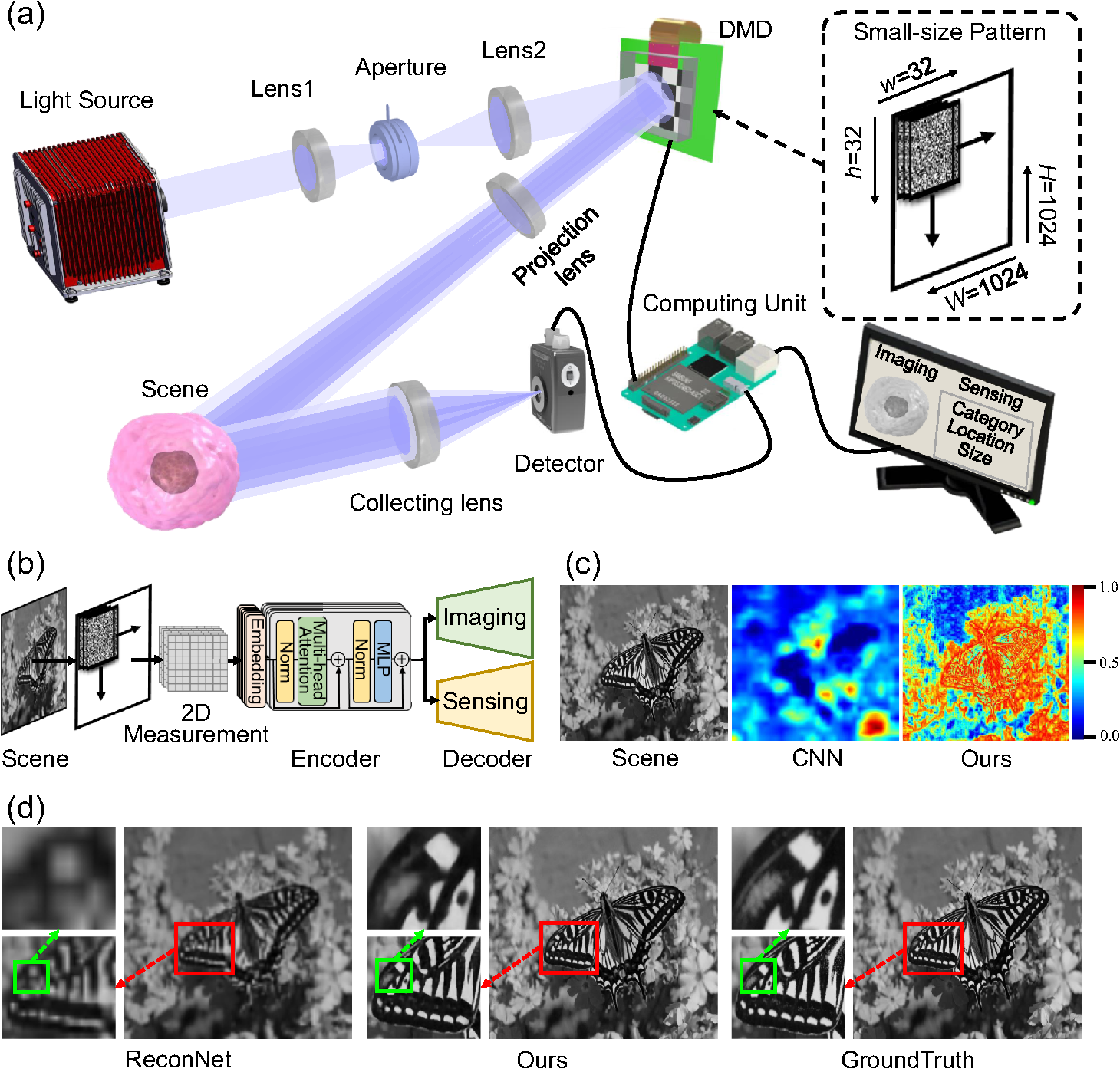 Large-scale single-pixel imaging and sensing
