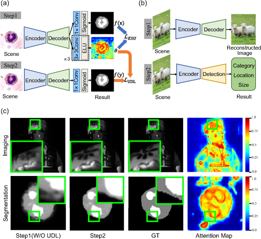 Large-scale single-pixel imaging and sensing