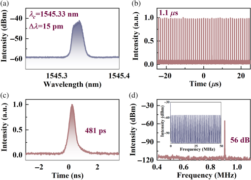 Pulse duration tunable ultra-narrow bandwidth mode-locked lasers