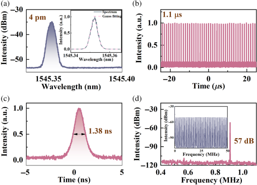 Pulse duration tunable ultra-narrow bandwidth mode-locked lasers