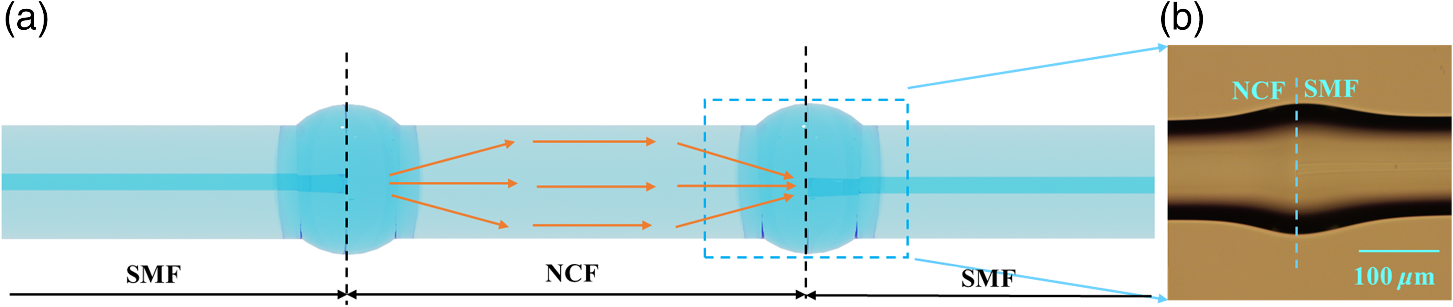 GRU neural-network-assisted high-refractive-index sensing based on a no ...