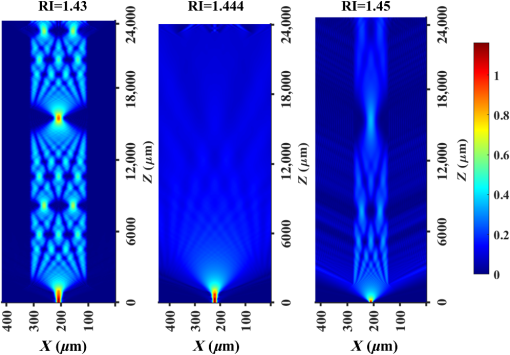 GRU neural-network-assisted high-refractive-index sensing based on a no ...