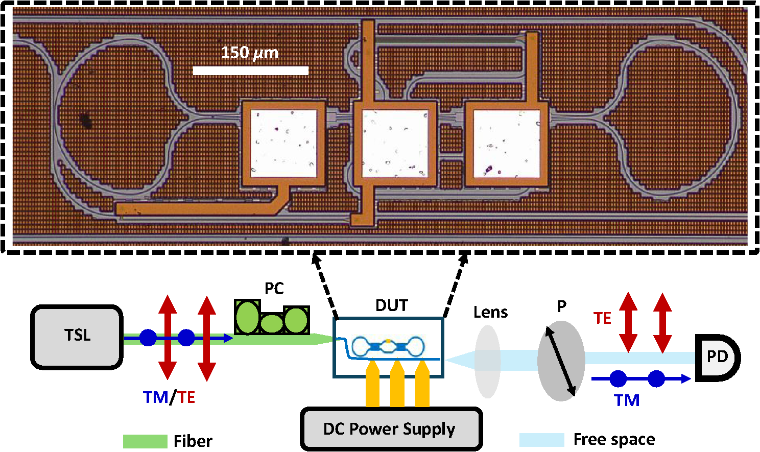 Versatile and reconfigurable integrated silicon nitride photonic ...