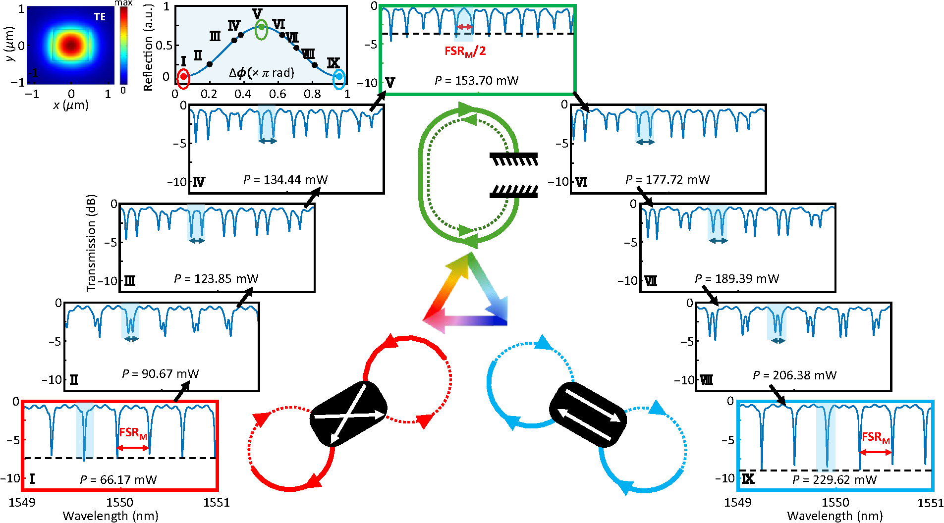 Versatile and reconfigurable integrated silicon nitride photonic ...