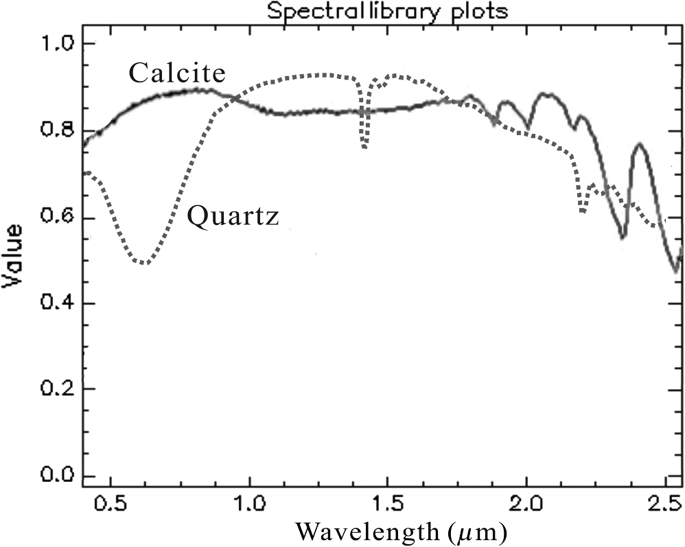 Lithologic classification using multilevel spectral characteristics
