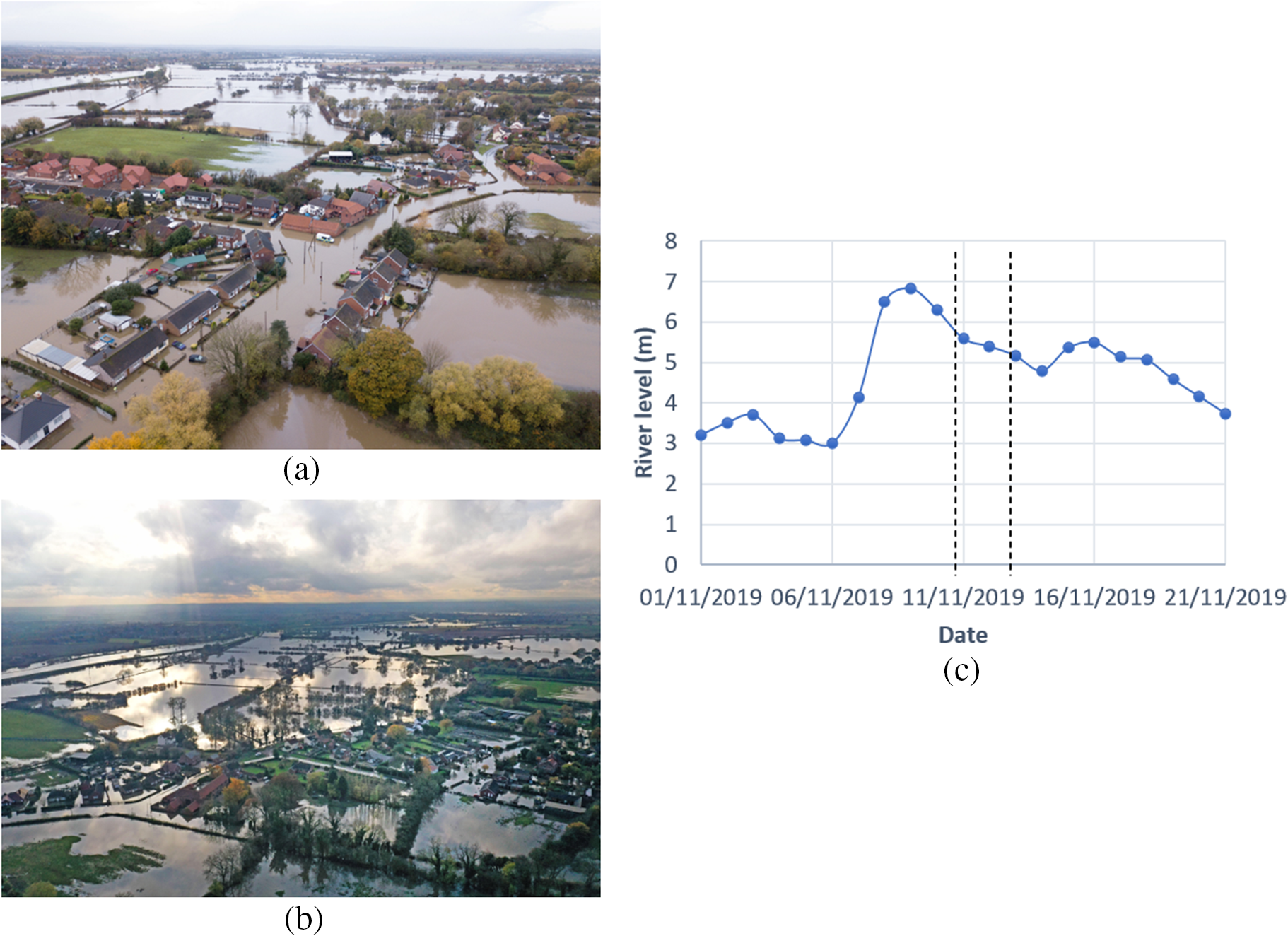 Floodwater detection in urban areas using Sentinel-1 and WorldDEM data