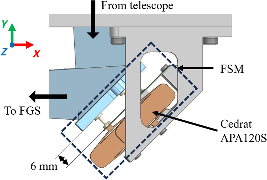 High-bandwidth, compact fine-steering mirror design for the CubeSpec ...