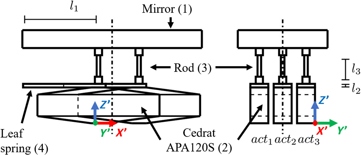 High-bandwidth, compact fine-steering mirror design for the CubeSpec ...