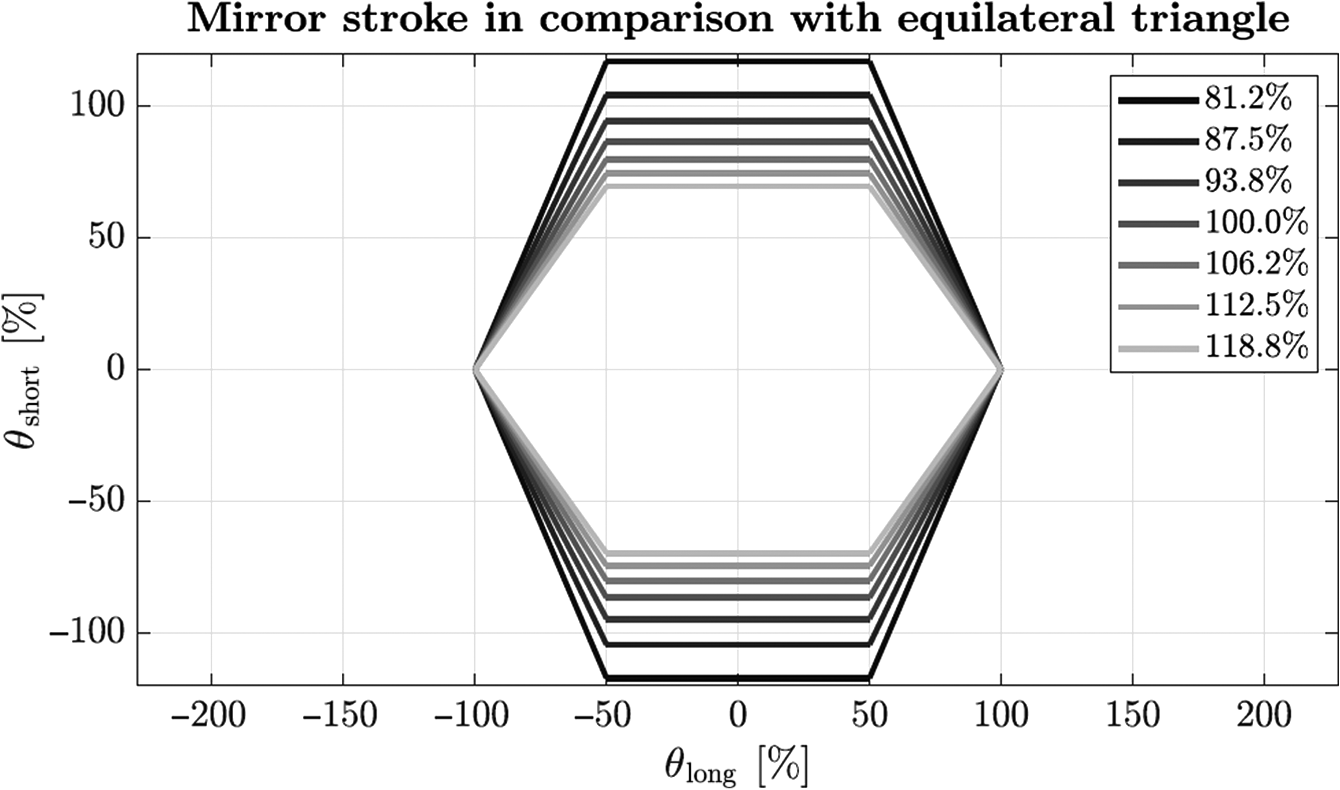 High-bandwidth, compact fine-steering mirror design for the CubeSpec ...
