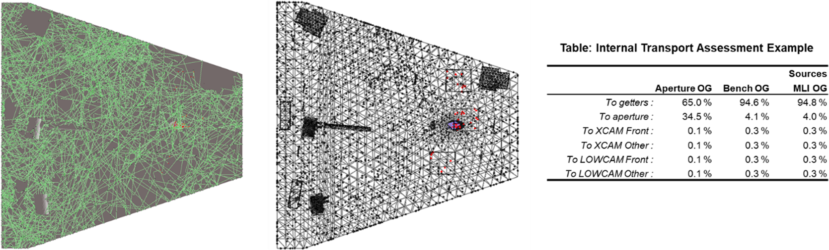 Contamination control program for the Roman Space Telescope Coronagraph ...
