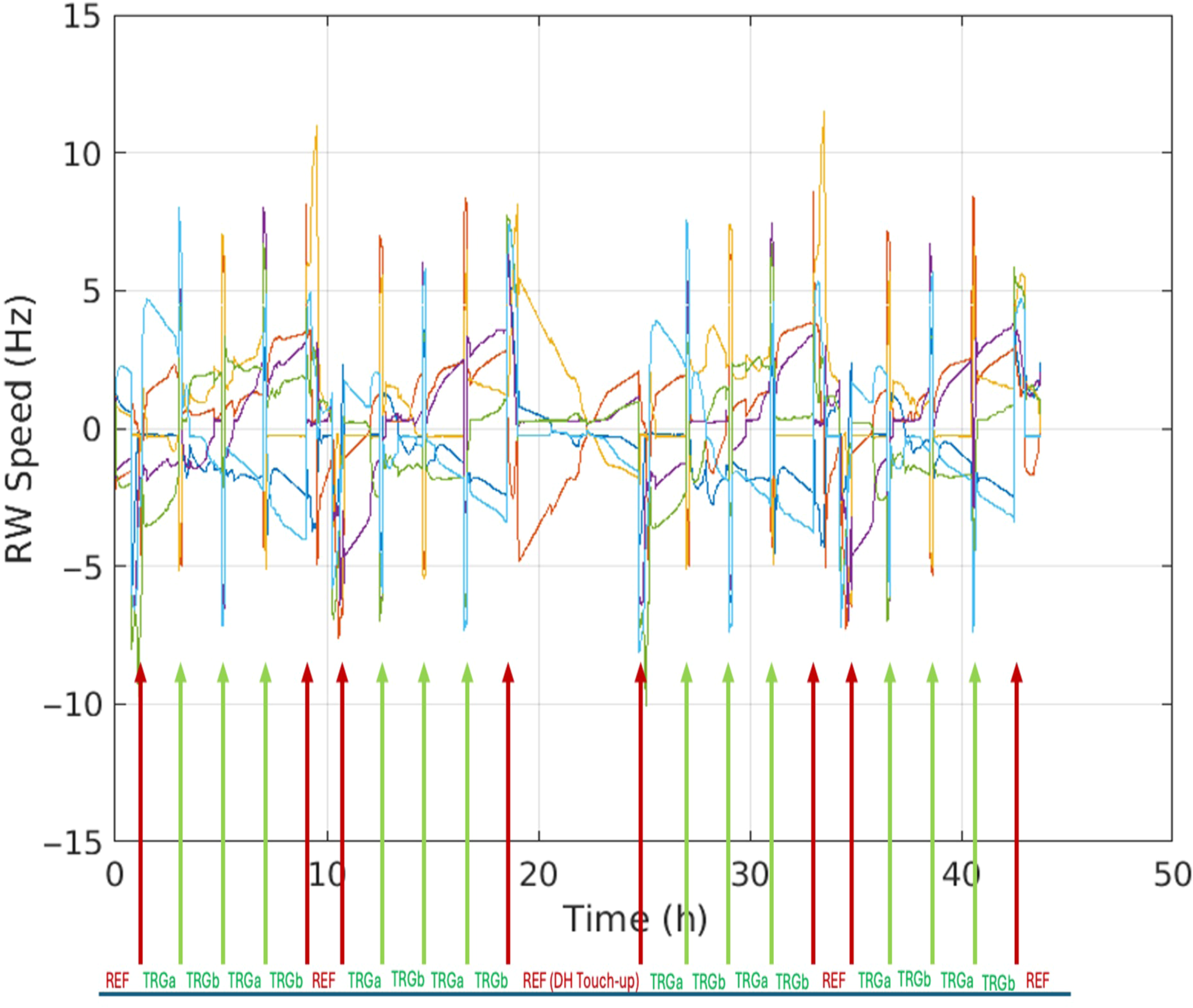 Overview of the line-of-sight pointing architecture and thermal vacuum ...