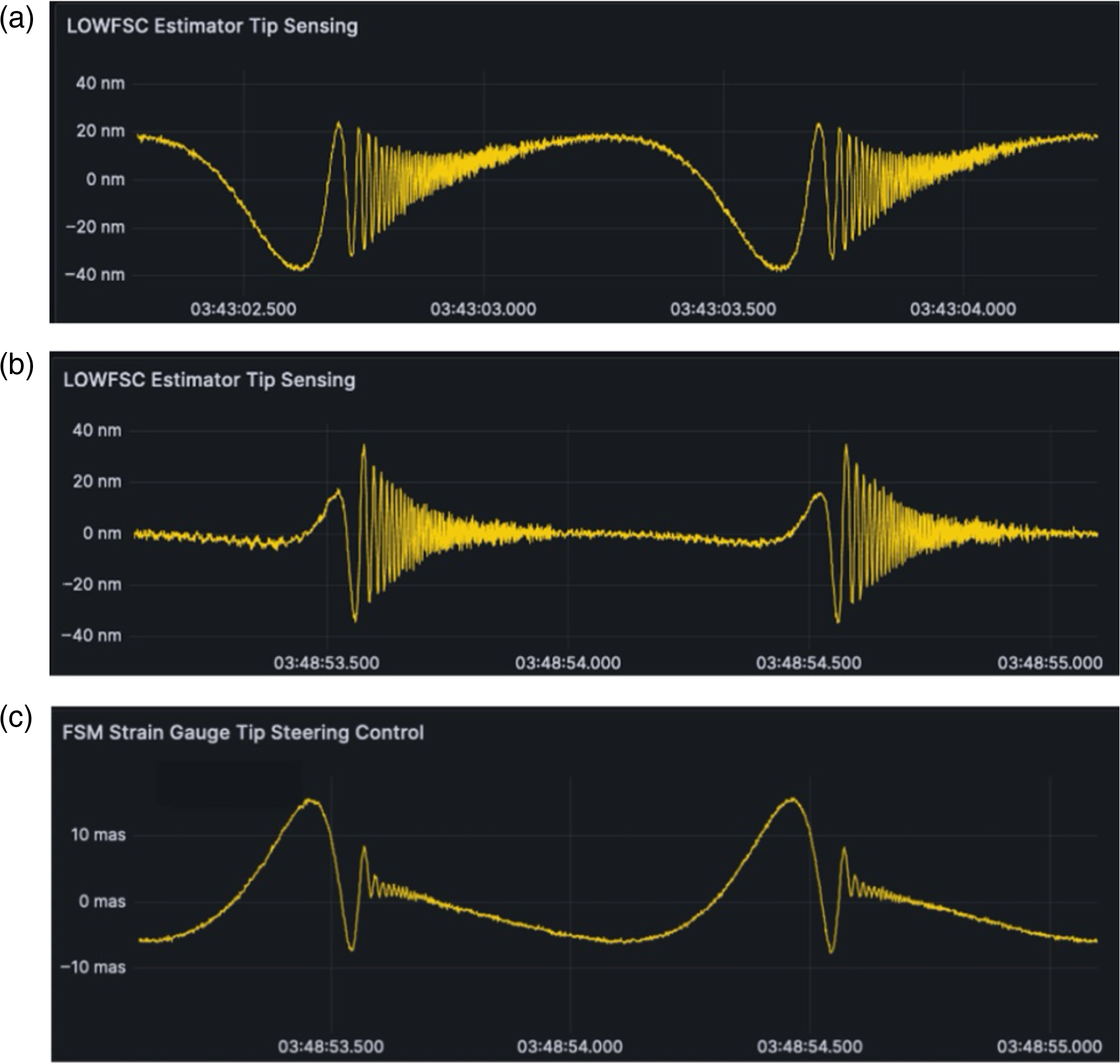 Overview of the line-of-sight pointing architecture and thermal vacuum ...
