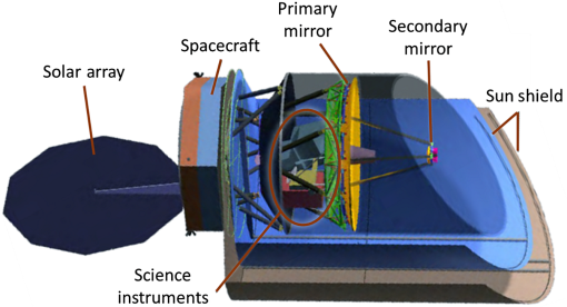 Optical design of the Origins Space Telescope