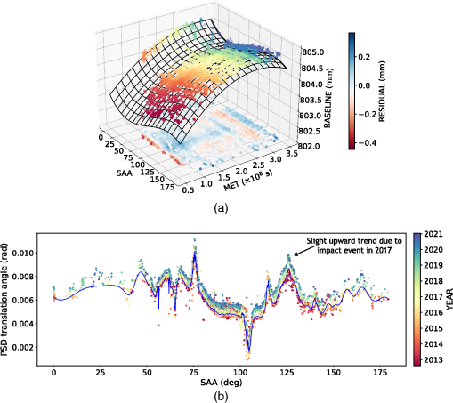 Reconstruction of the NuSTAR point spread function using single-laser ...
