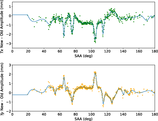 Reconstruction of the NuSTAR point spread function using single-laser ...