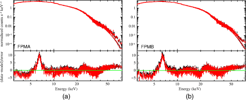 Reconstruction of the NuSTAR point spread function using single-laser ...