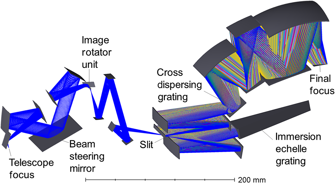 Simulations of the spectral resolving power of a compact space-borne ...