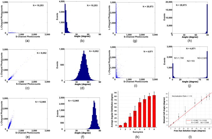 Quantitative two-photon flow cytometry—in vitro and in vivo