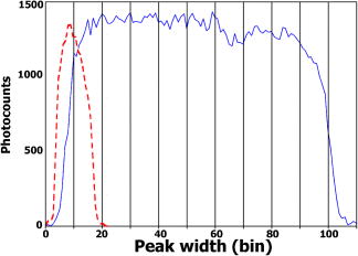 Quantitative two-photon flow cytometry—in vitro and in vivo
