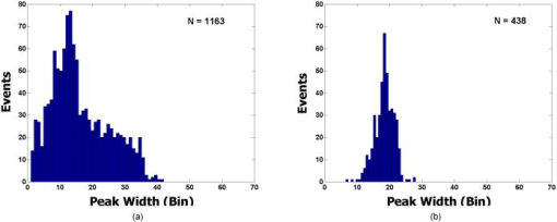 Quantitative two-photon flow cytometry—in vitro and in vivo