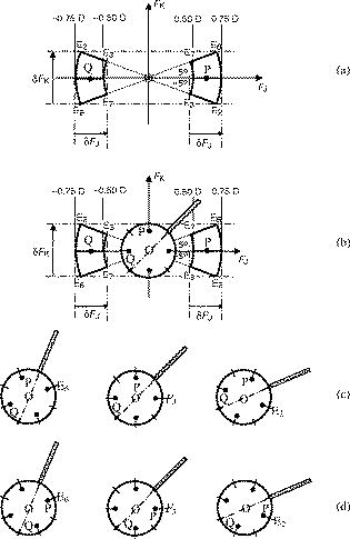 Bounds and intervals around nonzero cylinder powers in symmetric ...