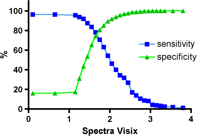 Performance of laser fluorescence devices and visual examination for ...