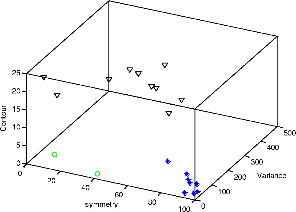 Classification of skin moles from optical spectropolarimetric images: a ...