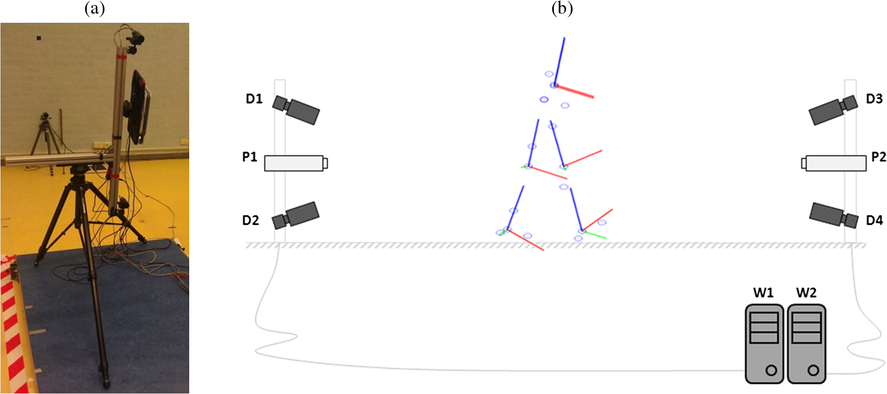 Lower Body Kinematics Evaluation Based On A Multidirectional Four