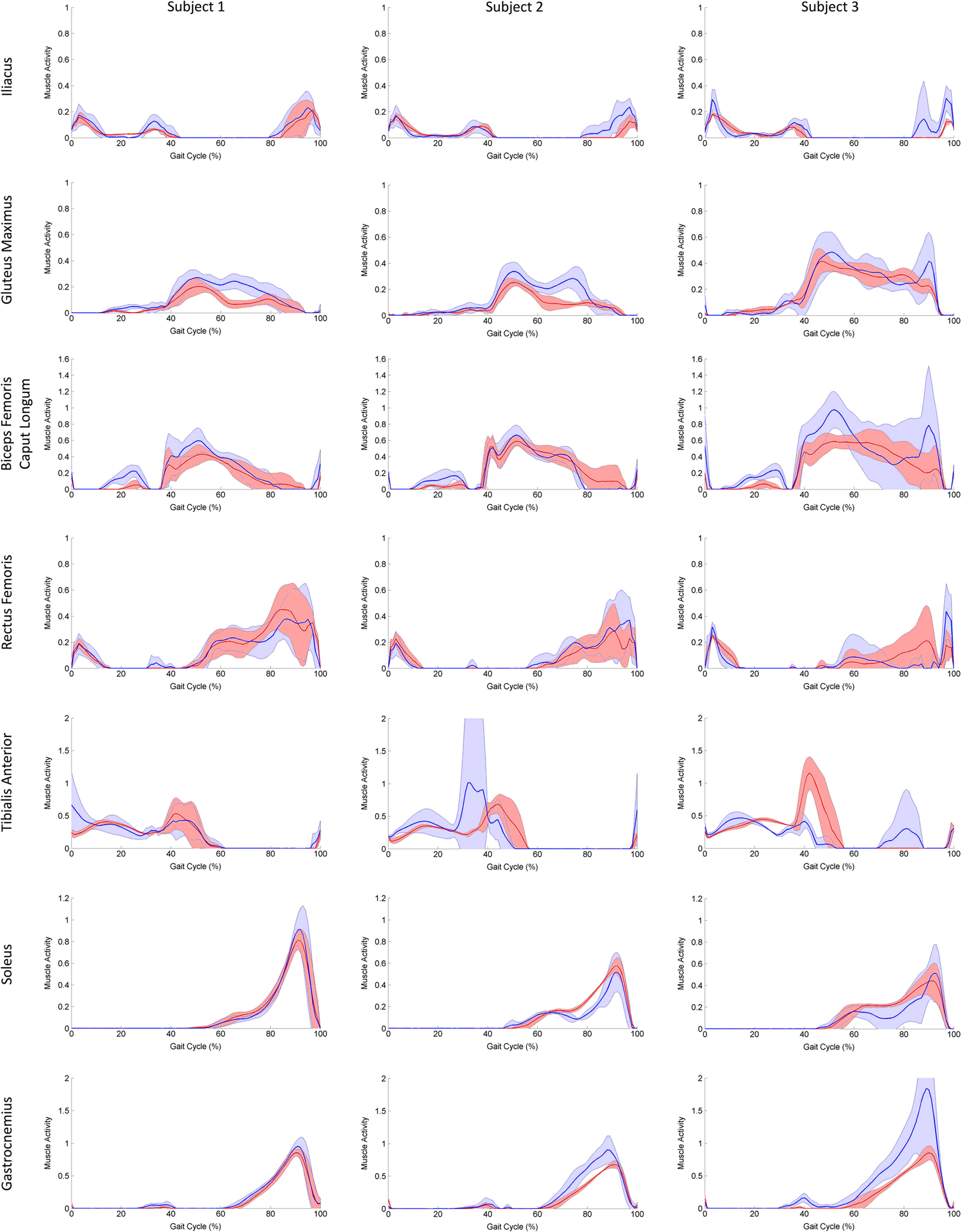 Lower Body Kinematics Evaluation Based On A Multidirectional Four