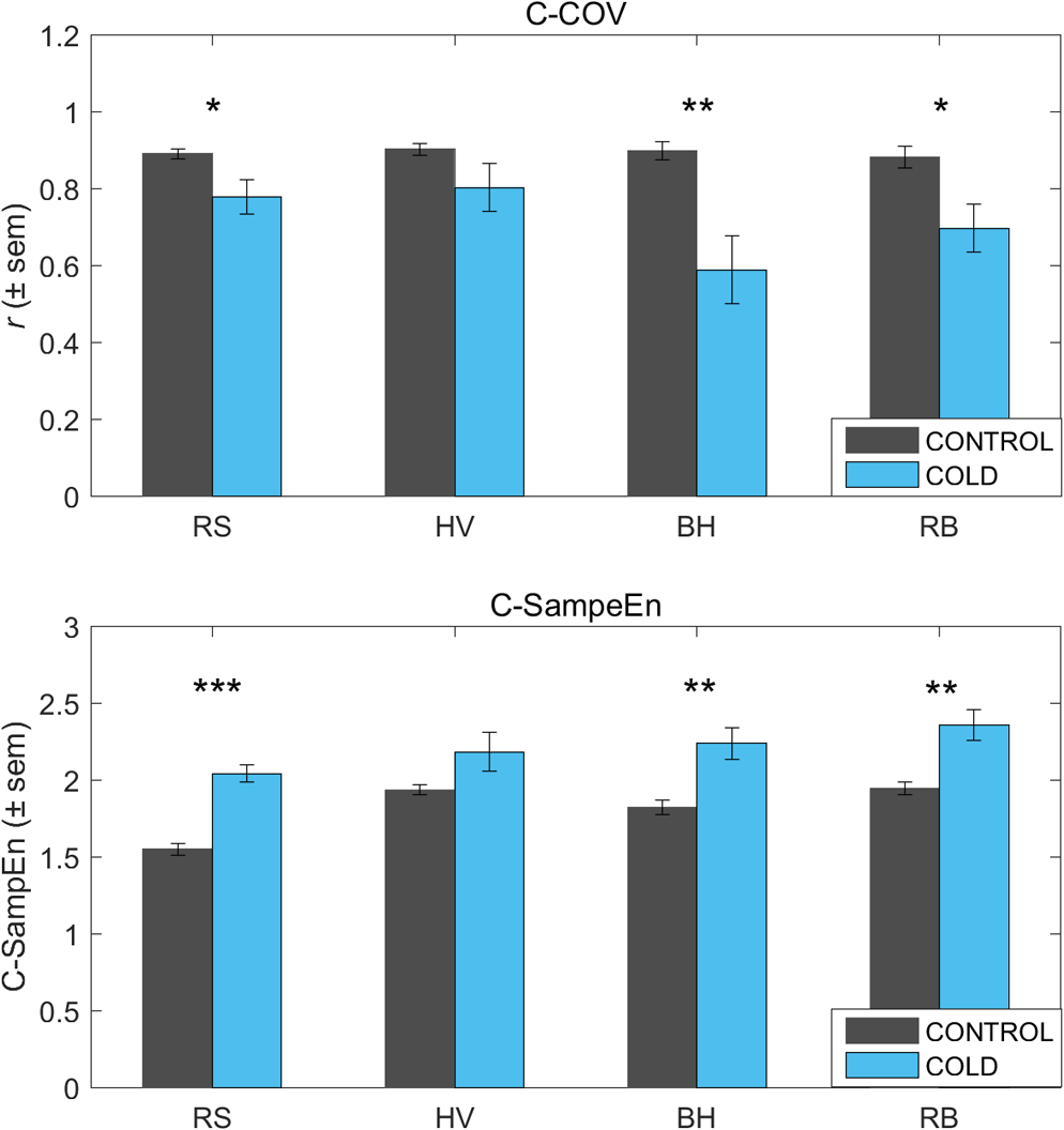Short-term pulse rate variability is better characterized by functional ...