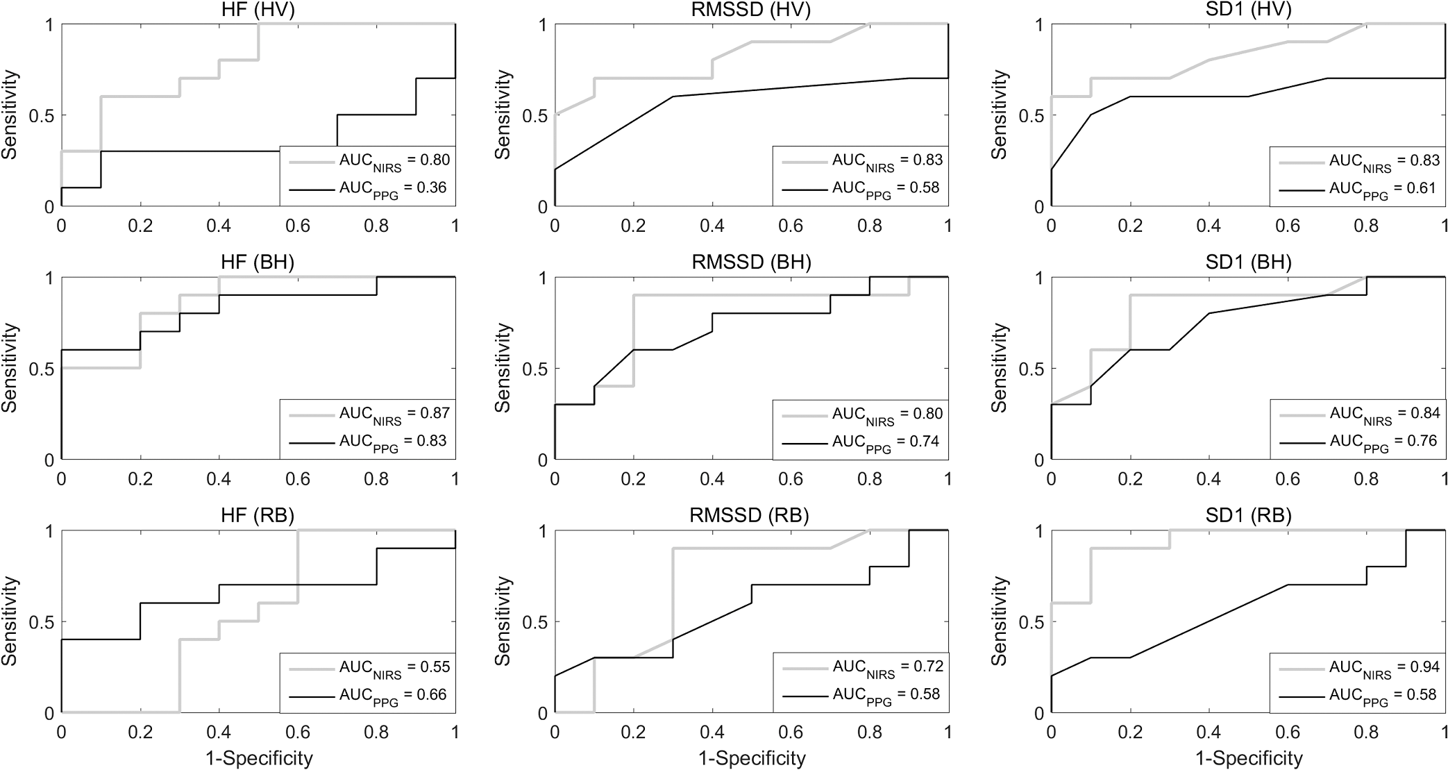 Short-term pulse rate variability is better characterized by functional ...