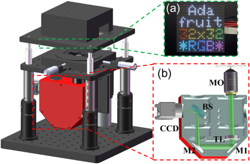 System calibration method for Fourier ptychographic microscopy System calibration method for Fourier ptychographic microscopy