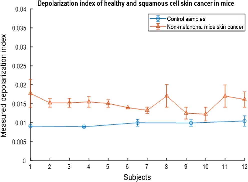 Characterization of healthy and nonmelanoma-induced mouse utilizing the ...