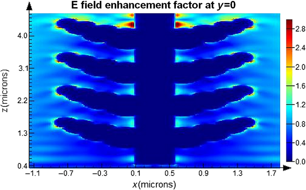 Electrochemically deposited silver detection substrate for surface ...