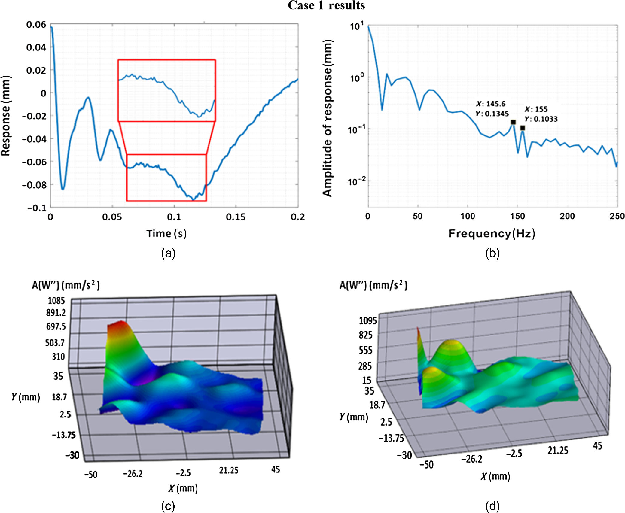 Vibration analysis of healthy skin: toward a noninvasive skin diagnosis ...