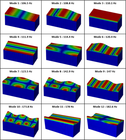 Vibration analysis of healthy skin: toward a noninvasive skin diagnosis ...